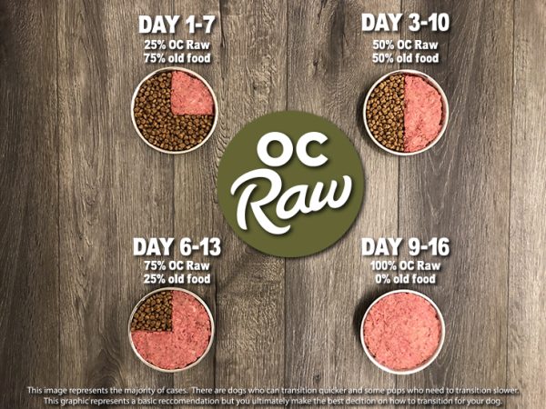 Feeding Guide - OC Raw Dog